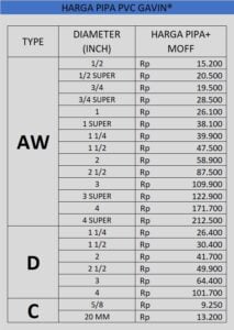 Inilah Harga Pipa PVC Berkualitas dan Termurah 2024