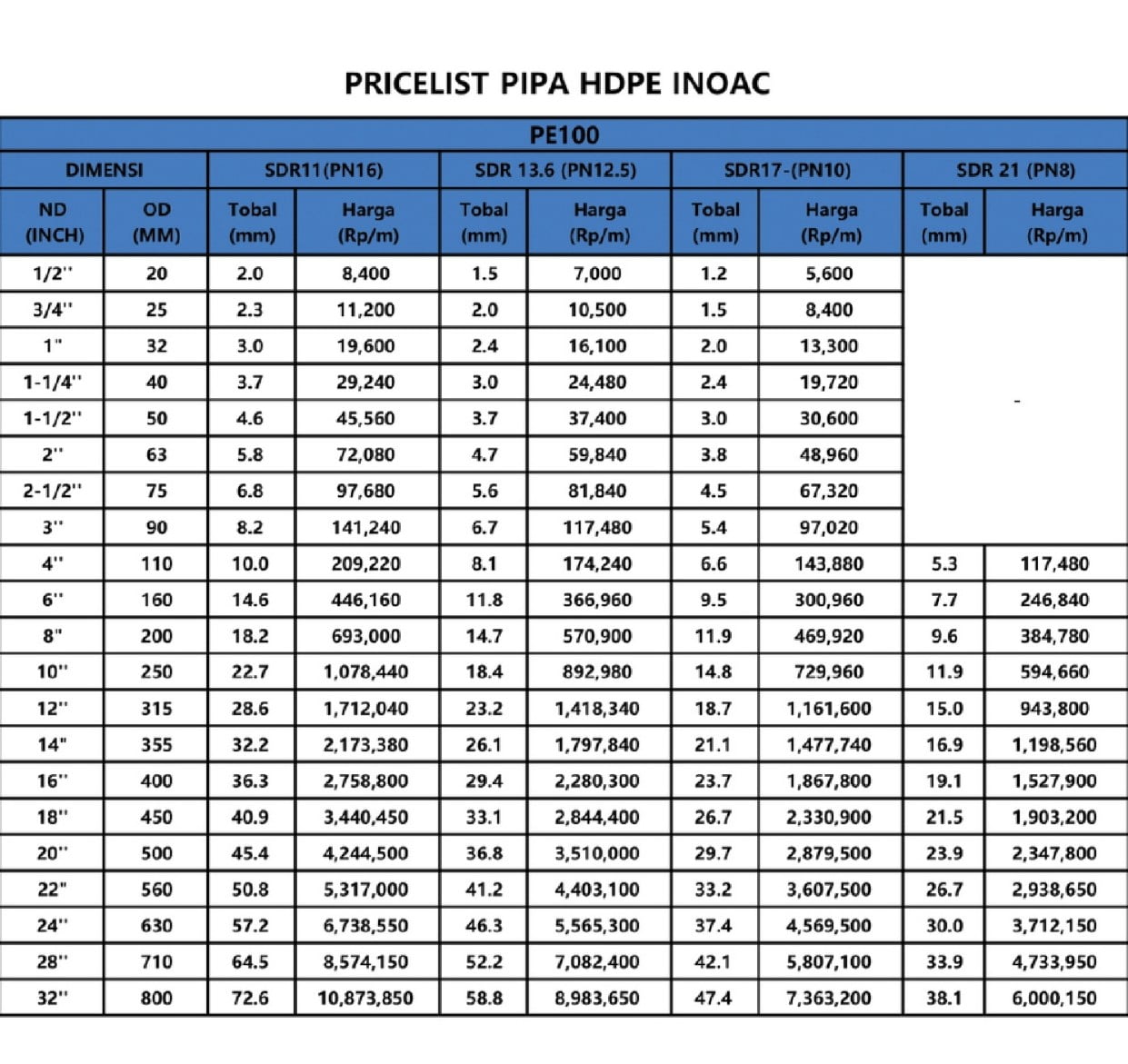 Harga Pipa HDPE - 5 Kenggulan Pipa HDPE INOAC